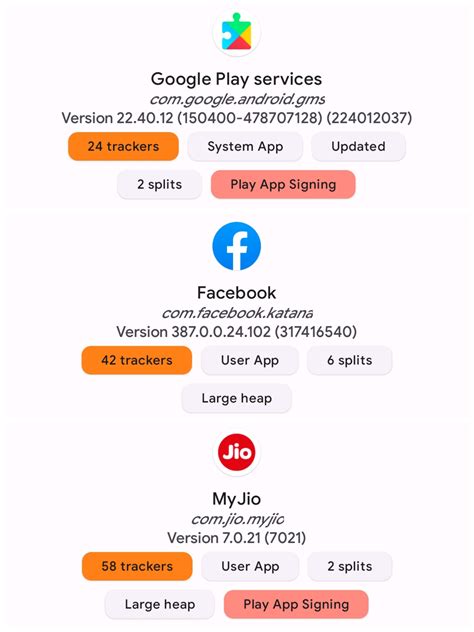 Myjio App Has More Trackers Than Facebook Rindia