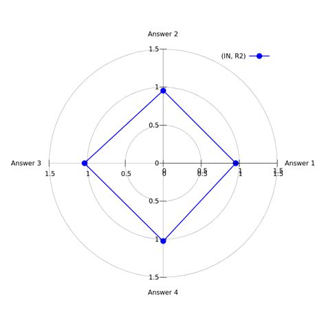 Label Double X Axis On A Spider Plot With Gnuplot Stack Overflow