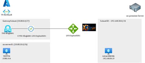 Azure Vpn Client