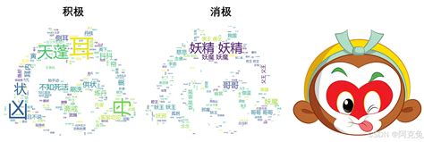 建筑兔零基础自学python记录28实战词云可视化项目——snownlp情感分析6snownlp 词频 Csdn博客