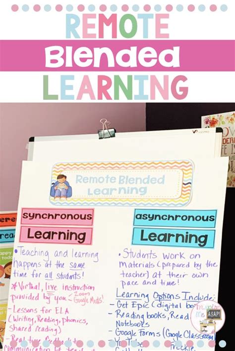 Synchronous And Asynchronous Learning Inspire Me Asap Blended Learning Reading