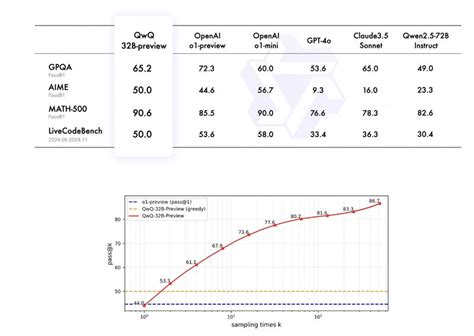 pawel bulowski on linkedin ai machinelearning opensource