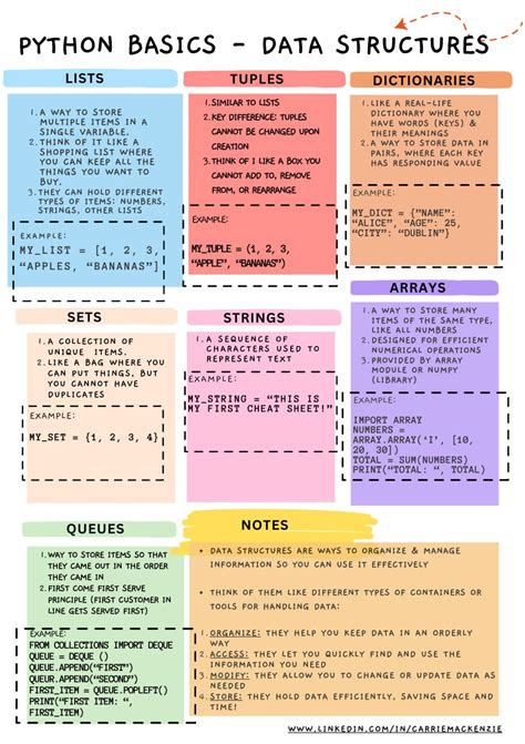 Carrie Mackenzie On Linkedin I Ve Just Created My First Python Cheat