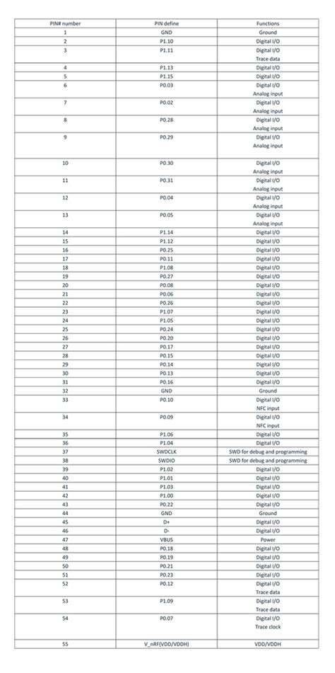 Module Ble Bluetooth 5 Nrf52840 Điện Tử Proe