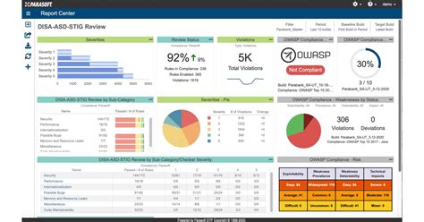 Streamline Disa Asd Stig Compliance With Clear And Evident Insights