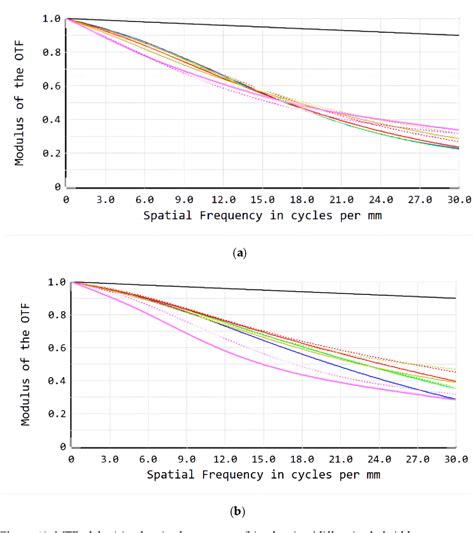 Figure 9 From Design Of A Hybrid Refractive Diffractive Lens System For Broadband UV Semantic