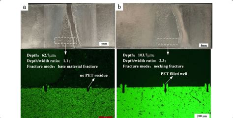 Typical Fracture Morphology Comparation Between Different Depthwidth