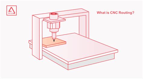 Cnc Routing Explained