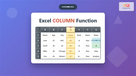 Excel Indirect Function Complete Guide To Dynamic Cell Reference