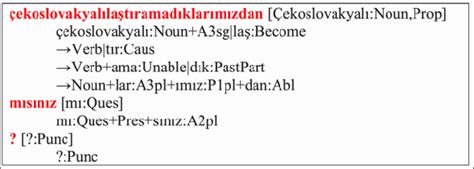 Morphological Disambiguation Result Of Download Scientific Diagram