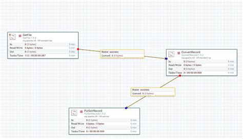Indexierung Von Xml Daten In Solr Mit Nifi Ein Schnelleinstieg In Das Abc Des Record