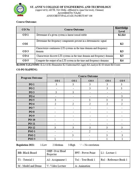 Course Outcome Ss Pdf Computing Information And Communications Technology