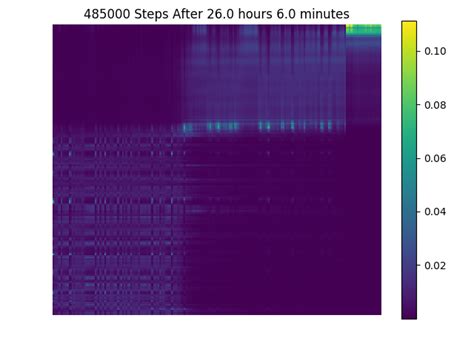 Github Candlewill Aivoice Deep Cnn Networks For Speech Synthesis