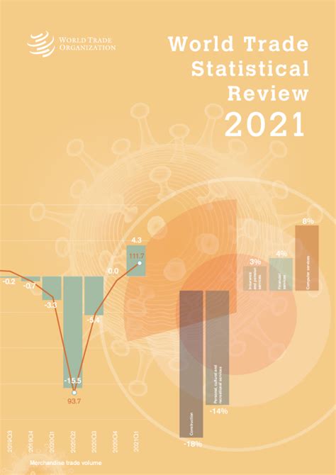 2021 年世界贸易统计回顾