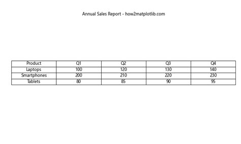 Matplotlib 创建表格：全面指南与实用技巧极客笔记