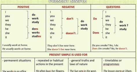 Урок «present Simple теперішній час Конспект Англійська мова