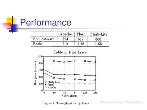 ppt io lite a unified i o buffering and caching system powerpoint