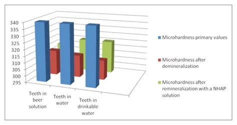 Nano Hydroxyapatite And Its Applications In Preventive Restorative And Regenerative Dentistry