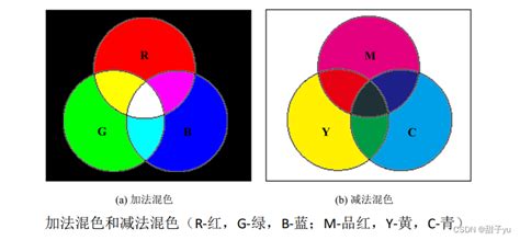 【遥感数字图像处理（朱文泉）】第四章 变换域处理方法缨帽变换 Csdn博客