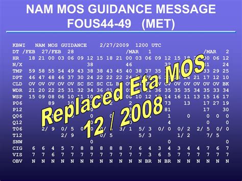 Ppt Model Output Statistics Mos Objective Interpretation Of Nwp Model Output Powerpoint