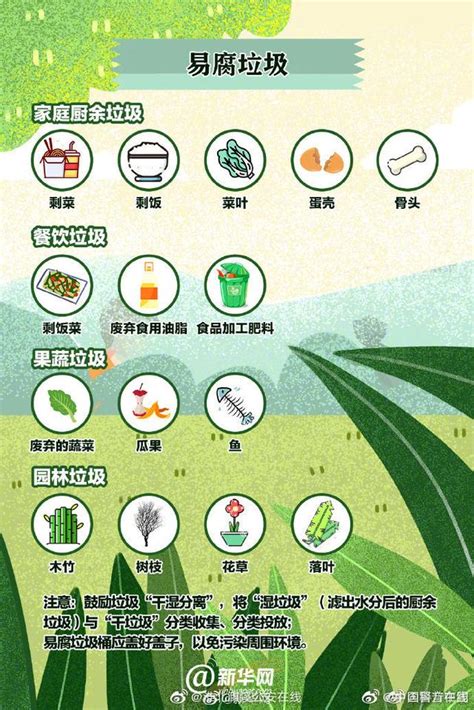 垃圾分類小妙招，北京上海微不同，看看你是個什麼垃圾？ 每日頭條