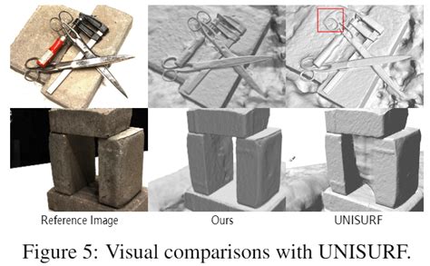 Neus Learning Neural Implicit Surfaces By Volume Rendering For Multi View Reconstruction