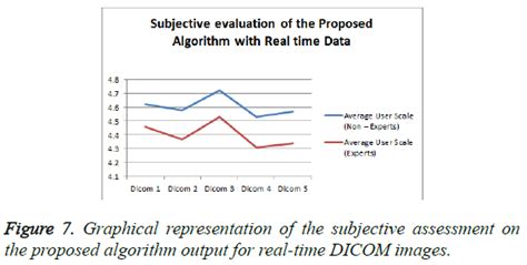 high performance angiogram sequence compression using 2d bi orthogonal