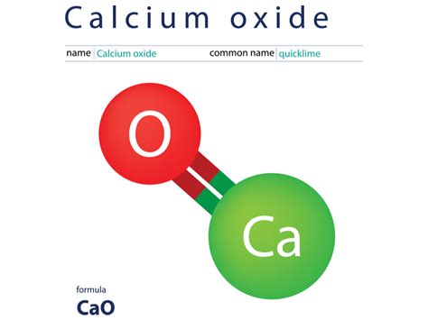 Difference Between Elements And Compounds — Lesson Science State Board Class 9