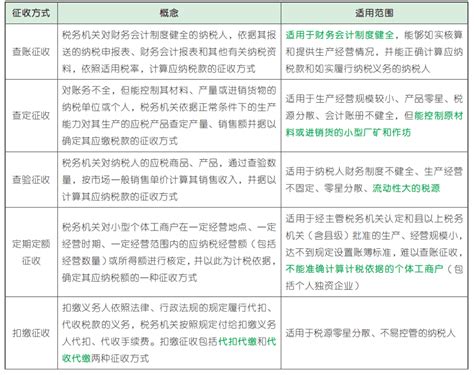 【经济法23预学】第七章 税收征管法律制度（5）税款纳税人征收