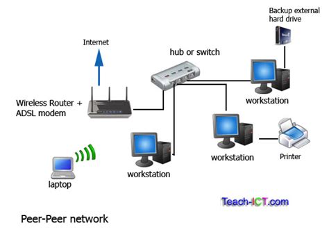 Network Design การออกแบบระบบเครอขายคอมพวเตอร Network Design