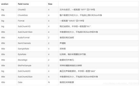 基于c的wav格式音频滤波处理（模仿matlab原理）c音频处理 Csdn博客