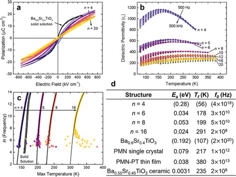 A Hysteresis Loops Demonstrate No Significant Remanent Hysteresis