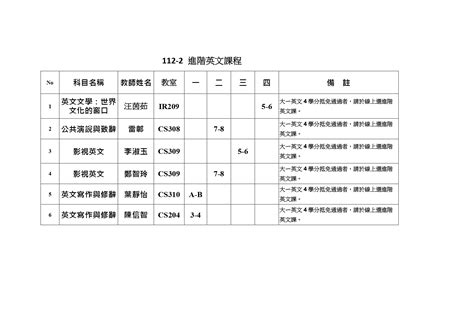 高雄醫學大學 語言與文化中心 【重要必看】113年1月29日~113年2月29日開放112學年度第2學期「進階英文」線上系統選課