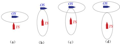 Colregs Compliant Dynamic Obstacle Avoidance Of Usvs Based On The Dynamic Navigation Ship Domain