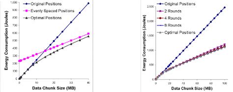 Figure 4 From Mobile Relay Configuration In Data Intensive Wireless