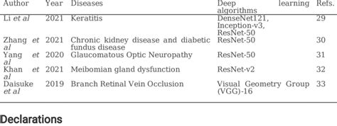 Application Of Deep Learning In Ophthalmic Diseases Download