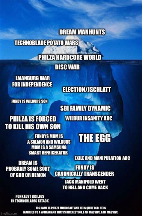 My Version Of The Iceberg Meme Scrolller