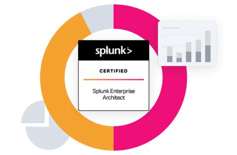 Splunk Enterprise Certified Architect Splunk