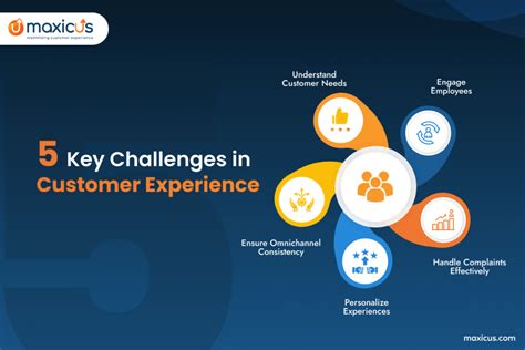 Customer Satisfaction Definition Benefits And Business Impact