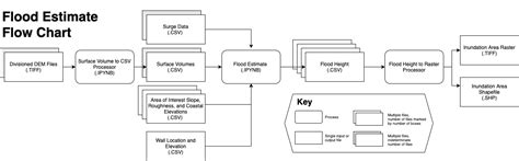 Github Ym2540gisfloodsimulation Gis Based High Speed Flood Estimate Tool Gis Based