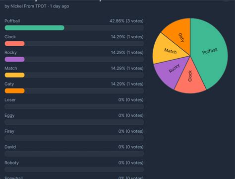 Bfb Scramblized 11 In The Rejoin A Lot Of The Exitors Didnt Get A Ton Of Votes So One Will