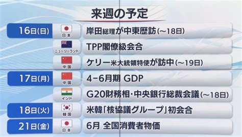 にこそく On Twitter 予定📝メモ 717月 🇯🇵休場 海の日 🇨🇳gdp、小売売上高など 1100 18火 🇺🇸小売