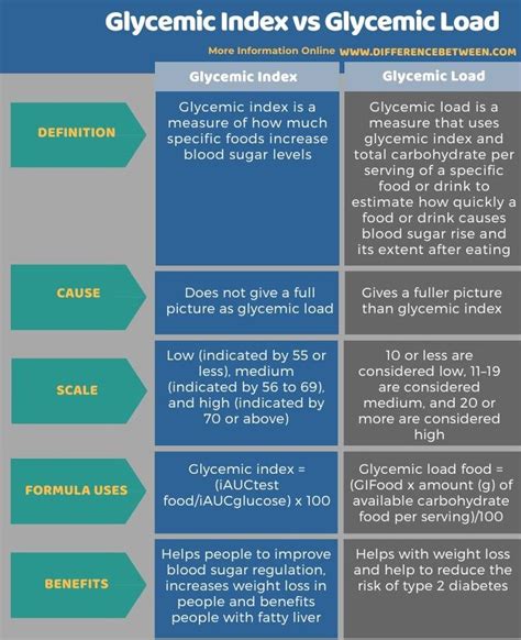 Best 13 Difference Between Hyponatremia And Hypokalemia Tabular Form