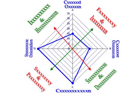 Crystal Reports Radar Chart Problem