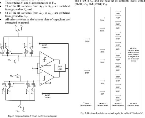 Figure 1 From A Radix 3 Sar Analog To Digital Converter Semantic Scholar