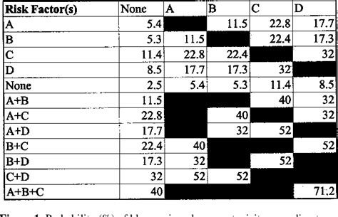 Figure 1 From Predicting The Risk Of Bleomycin Lung Toxicity In Patients With Germ Cell Tumours