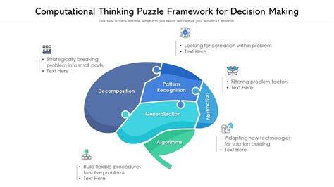 Computational Thinking Puzzle Framework For Decision Making Ppt