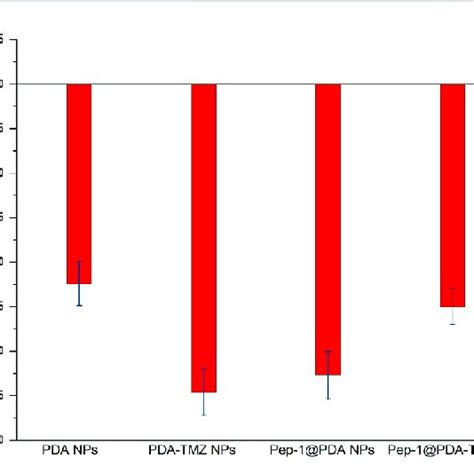 The Features Of The Different Nps Download Scientific Diagram