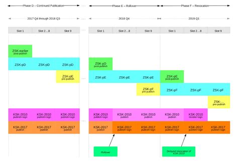 What You Need To Know About The First Ever DNSSEC Root Key Rollover On