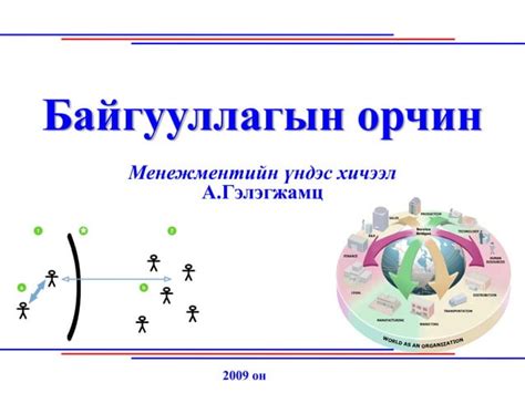 Байгууллагын орчин байгууллагын дотоод болон гадаад орчин эрхэм